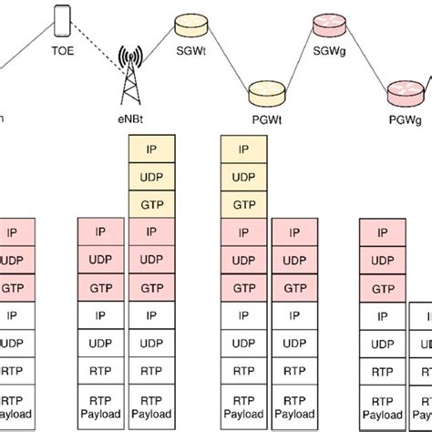 Mobile Relay Architecture Download Scientific Diagram