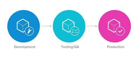 Angular Environments Made Easy Ps This Solution Is Valid For Angular