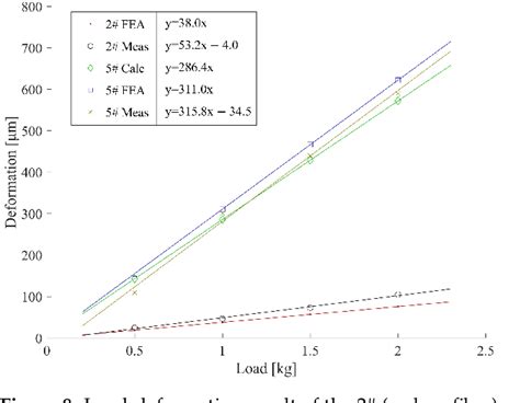 Figure 8 From An Improved Design Of The Multical On Site Calibration Device For Industrial