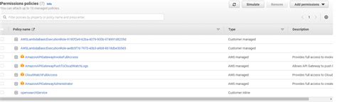 Lambda Role Not Authorized To Perform Get Action To Opensearch AWS Re Post