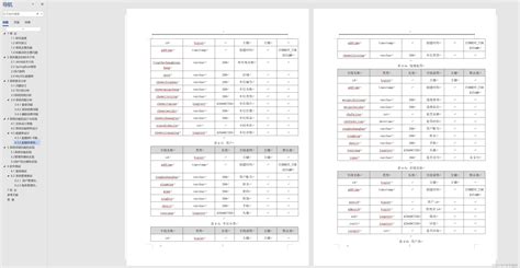 C语言 方阵循环右移 编程新知