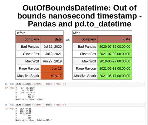 Time Series Data Science Guides