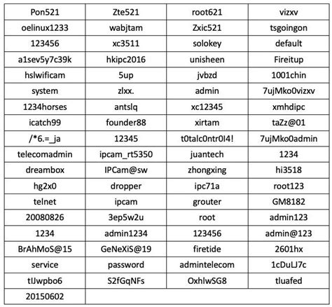 new botnet exploiting d link routers to gain control remotely