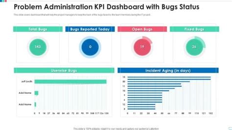 Problem Administration Kpi Dashboard With Bugs Status Powerpoint