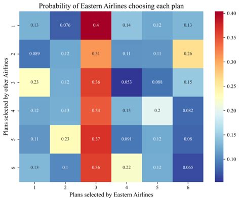 Collaborative Allocation Method Of En Route Network Resources Based On