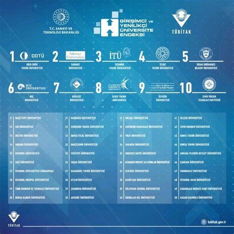 Computational Biochemistry Group Posted On Linkedin
