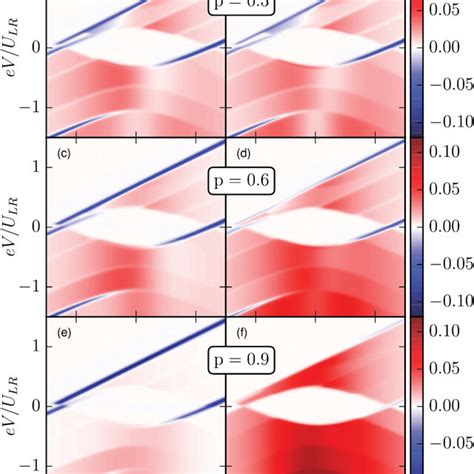 The Current Cross Correlations In The Parallel Slrp And Antiparallel