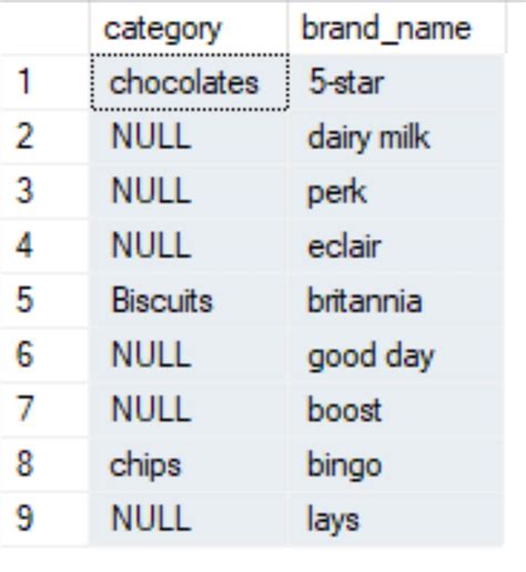 Viswanadh Gandimenu On Linkedin Jobseeker Sql Sqlserver Tsql Pyspark Dataengineer Tsql