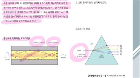 549 광섬유 분산 특성 Youtube