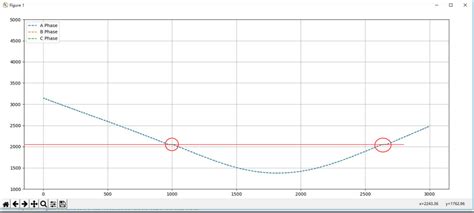 Solved Real Breakpoints With Adc And Interesting Phenomen