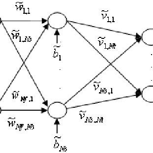 A General Three Layer Fuzzy Neural Network Download Scientific Diagram