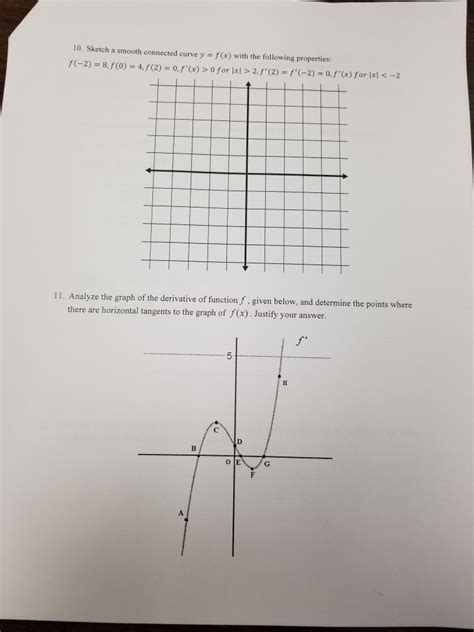 Solved Sketch A Smooth Connected Curve Y F X With The Chegg