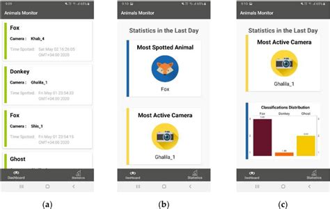 Figure 1 From An Iot System Using Deep Learning To Classify Camera Trap