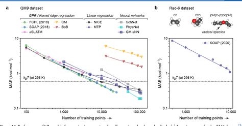 Figure 1 From Gaussian Process Regression For Materials And Molecules Semantic Scholar