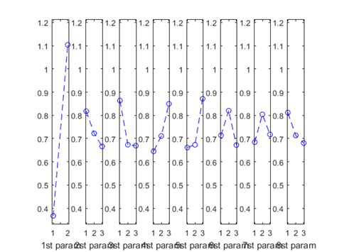 Optimizing A Structural Design Loren On The Art Of Matlab Matlab