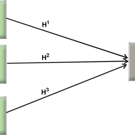 Format Of The Data Conversion Table Download Table