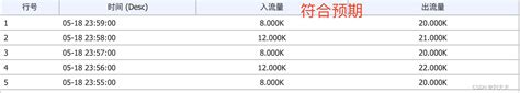 linux实时监控网卡入流量和出流量（iftop、dstat、nethogs、nload） iftop命令结合dstat csdn博客