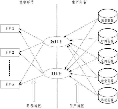 Multi Domain Resource Allocation Method Based On Collaborative Optimization In Ubiquitous
