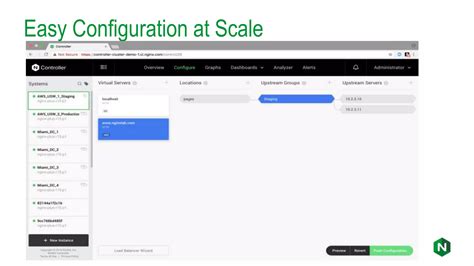 Whats New With Nginx Controller Load Balancing Module 20 Ppt