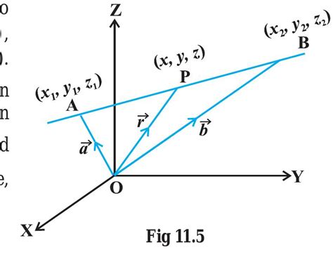 1132 Equation Of A Line Passing Through Two Given Points