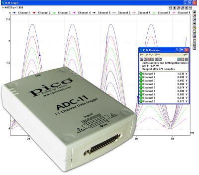 Pico Pico ADC 11 10 ADC 11 12 ADC 22