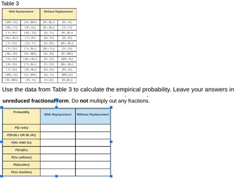 Solved Table 3use The Data From Table 3 ﻿to Calculate The