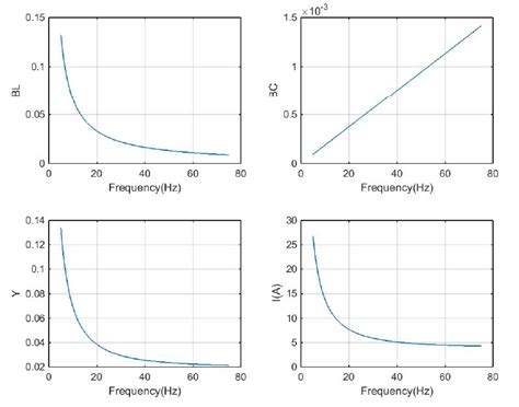 frequency response of rlc circuit matlab