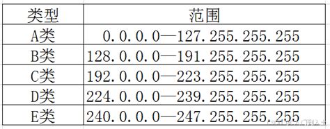C语言入门到精通（第六版）——第十六章 Csdn博客
