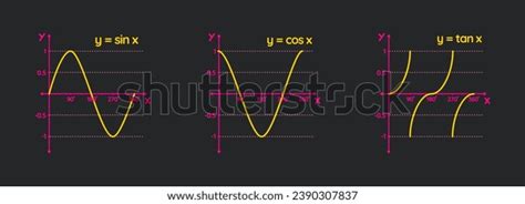 Tangent Graph Over Royalty Free Licensable Stock Vectors Vector Art Shutterstock