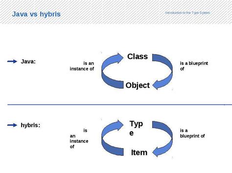 Module 1 Lecture 03 Data Modeling презентация доклад проект скачать