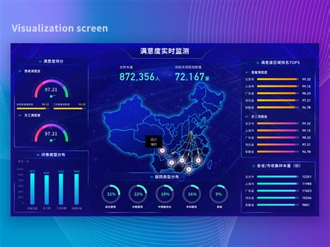 数据可视化大屏设计UI Astronomy facts Big data visualization Web design