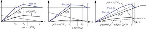 Illustrates That Function For Different Values Of The Parameters Download Scientific Diagram