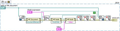 Utf Change XML Encoding In LabVIEW Stack Overflow