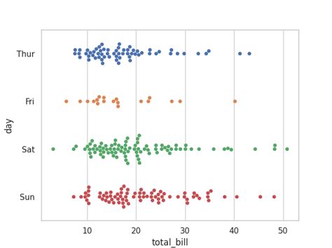 Single Category Swarmplot Is Broken With Matplotlib Issue Mwaskom Seaborn GitHub