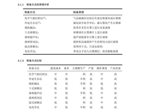 【latex】模板2：双栏报告 知乎