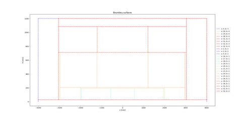 Howto Run The Material Mapping And Validation — Acts Documentation
