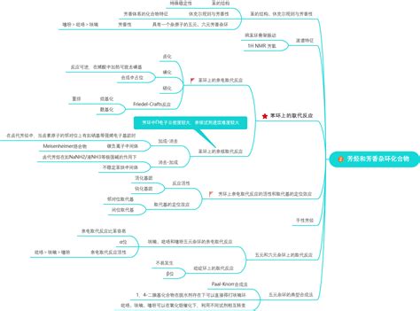 有机化学学习笔记预习和回顾思维导图 知乎