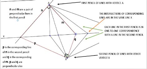 Solved Help Please Its Urgent Topic Modern Geometry Or