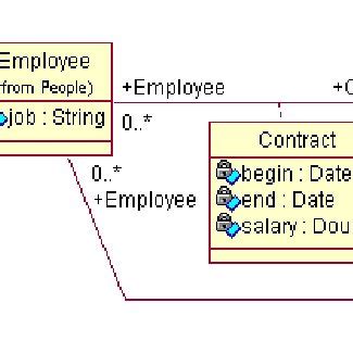 PDF Rule Based Generation Of XML Schemas From UML Class Diagrams