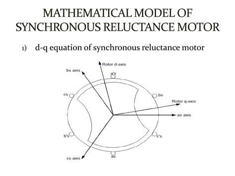 Ppt Principle Of Operation Of Synchronous Reluctance Motor And Mathematical Model Powerpoint