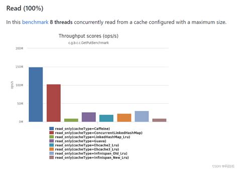 高性能缓存caffeine的基本使用方式caffeine使用 Csdn博客