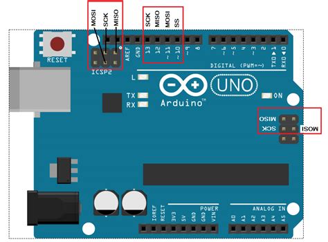 Arduino Compatible Coding 20 Synchronous Serial Communication Using An Spi Bus
