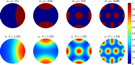 The Optimal M X Documentclass[12pt]{minimal} Usepackage{amsmath} Download Scientific Diagram