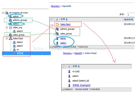 Opends And Ldap And Openldap Csdn博客