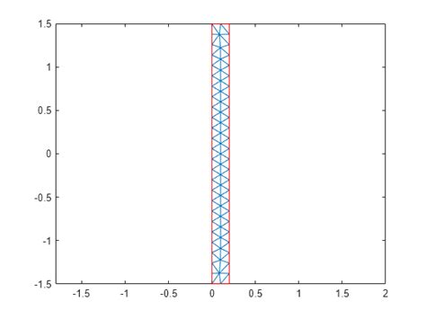 Heat Distribution In Circular Cylindrical Rod Matlab And Simulink
