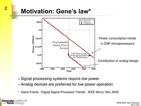 Ppt Mapping Algorithm For Large Scale Field Programmable Analog Array Fpaa Powerpoint