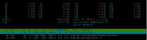 Lxc Cgroup Limits Not Working Anymore After Debian Bullseye Upgrade On