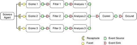 Figure 1 From Automated Middleware Qos Configuration Techniques For