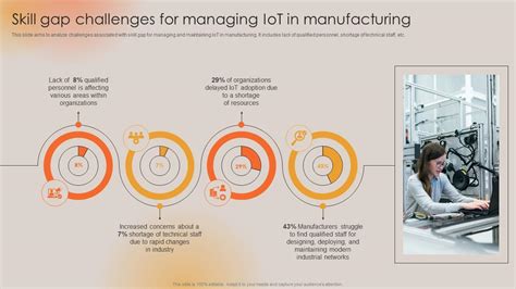 Skill Gap Challenges For Managing Iot In Manufacturing Boosting Manufacturing Efficiency With