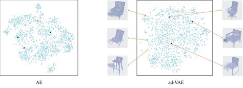 Visualization Of The Latent Representations Using T Sne [23] On The Download Scientific Diagram